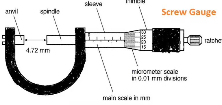 Screw Gauge physics experiment - physicscatalyst's Blog
