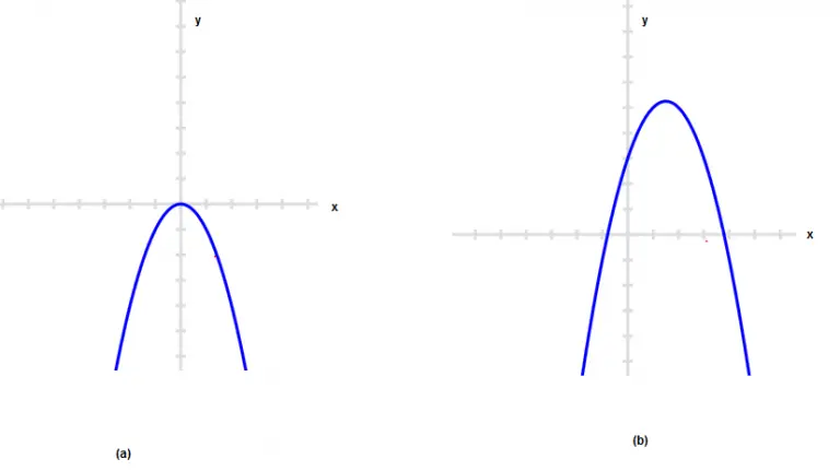 How to use Vertical line Test to Identity Functions - physicscatalyst's ...