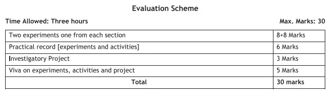 Physics project for class 12 - physicscatalyst's Blog