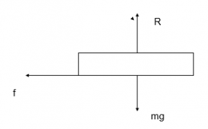 Free Body Diagrams : Definition, Concepts, Examples, Practice Problems