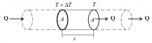 Thermal Conductivity Formula (or equation) and solved examples