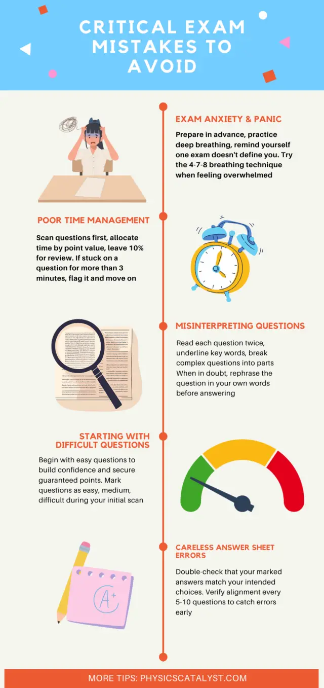 10 Critical Mistakes to Avoid During Exams - physicscatalyst's Blog