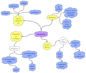 What is Similarity in math (geometry)? - physicscatalyst's Blog