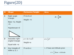 Area and perimeter formula for all shapes PDF - physicscatalyst's Blog
