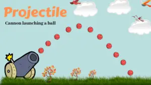 Range of projectile formula derivation - physicscatalyst's Blog