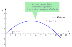 Range of projectile formula derivation - physicscatalyst's Blog