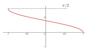 Inverse Trigonometric Function Formulas - physicscatalyst's Blog