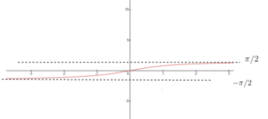 Inverse Trigonometric Function Formulas - physicscatalyst's Blog