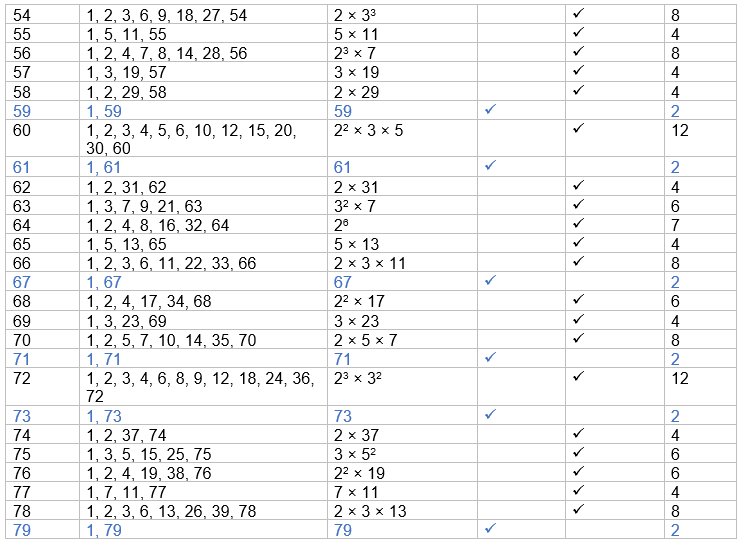Factor Table 1 100 | Cabinets Matttroy