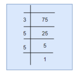Factors of 75 | Prime Factorization of 75 - physicscatalyst's Blog