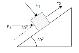 How to find work done by Multiple forces acting on a object