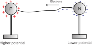 The flow of charge: definition and explanation - physicscatalyst's Blog