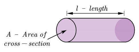 Difference between resistance and resistivity - Physicscatalyst