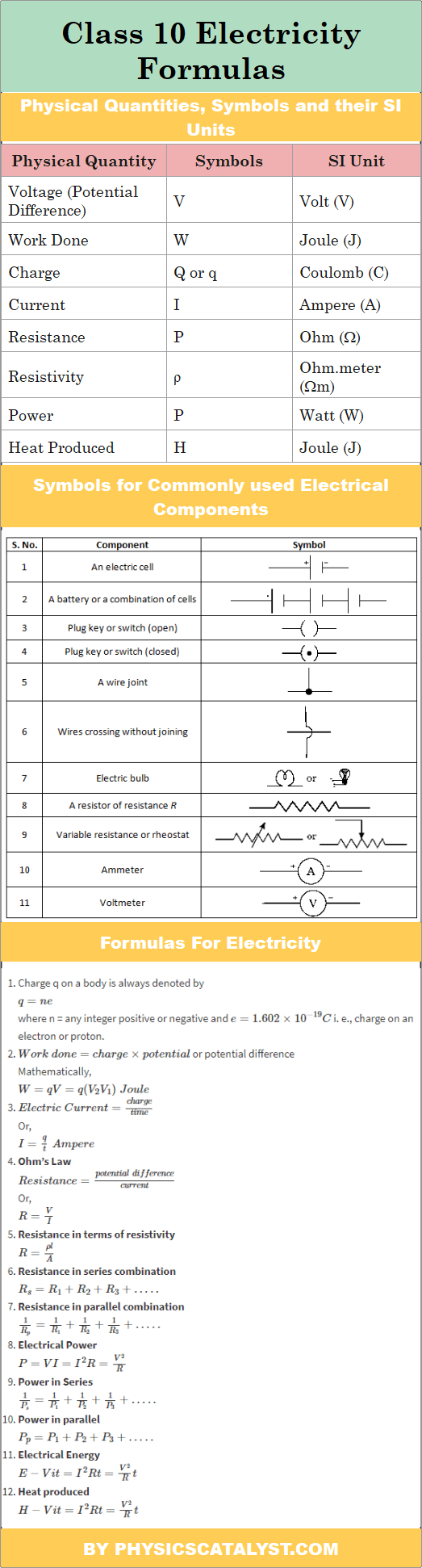 Great All Derivations Of Electricity Class 10 Chemical Reactions And