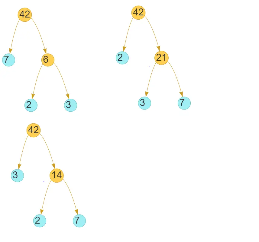 Factors Of 42 Prime Factorization Of 42 Physicscatalyst s Blog