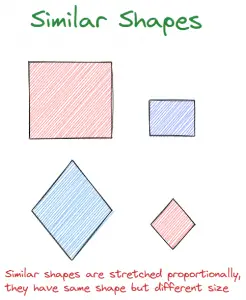 Difference between congruence and similarity - physicscatalyst's Blog