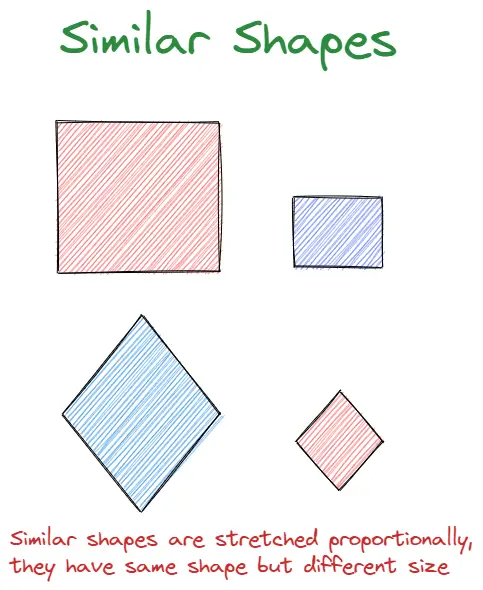 Difference Between Congruence And Similarity Physicscatalyst s Blog