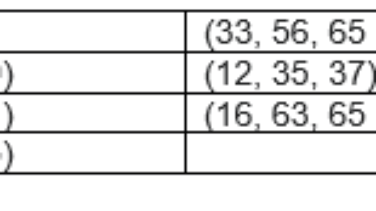 Common Pythagorean Triples
