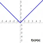how to prove onto functions with examples - physicscatalyst's Blog