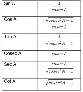 Trigonometric ratios of angle A in terms of cosec A - physicscatalyst's ...