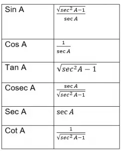 Trigonometric ratios of angle A in terms of sec A - physicscatalyst's Blog