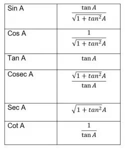Trigonometric ratios of angle A in terms of tan A - physicscatalyst's Blog
