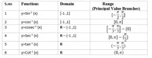 Domain and Range Of Inverse Trigonometric Functions - physicscatalyst's ...