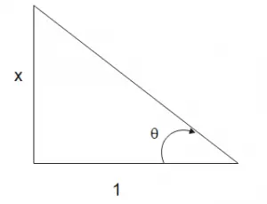 how to convert tan inverse to sin, cos, sec, cosec x, cot inverse ...