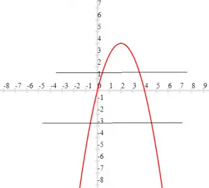 how to prove one-one functions with examples - physicscatalyst's Blog