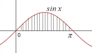 Integration of sinx - physicscatalyst's Blog