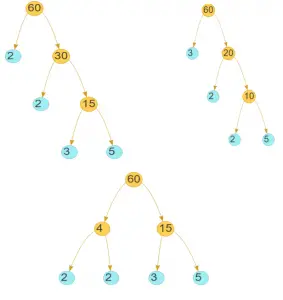 Factors of 60 | Prime Factorization of 60 - physicscatalyst's Blog