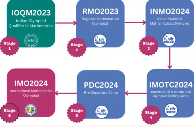 Regional mathematics Olympiad 2023-2024 - physicscatalyst's Blog Regional mathematics Olympiad 2023-2024 - physicscatalyst's Blog