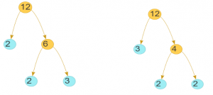 Factors of 12 | Prime Factorization of 12 - physicscatalyst's Blog