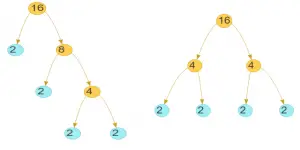 Factors of 16 | Prime Factorization of 16 - physicscatalyst's Blog