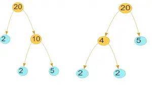 Factors of 20 | Prime Factorization of 20 - physicscatalyst's Blog
