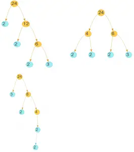 Factors of 24 | Prime Factorization of 24 - physicscatalyst's Blog