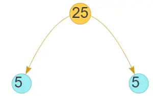 Factors of 25 | Prime Factorization of 25 - physicscatalyst's Blog