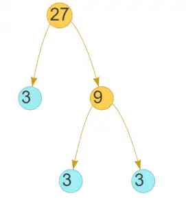 Factors of 27 | Prime Factorization of 27 - physicscatalyst's Blog