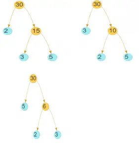 Factors of 30 | Prime Factorization of 30 - physicscatalyst's Blog