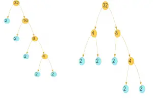 Factors of 32 | Prime Factorization of 32 - physicscatalyst's Blog