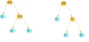 Factors of 45 | Prime Factorization of 45 - physicscatalyst's Blog
