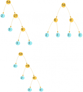 Factors of 54 | Prime Factorization of 54 - physicscatalyst's Blog