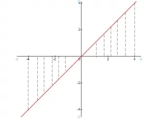 Integration of odd function - physicscatalyst's Blog