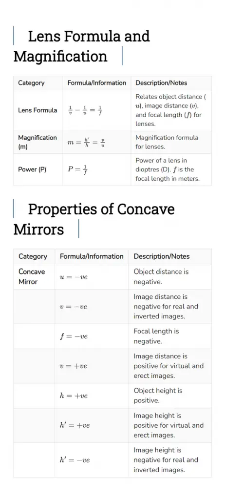 Light Reflection and Refraction Formula Class 10 Science Ch-9