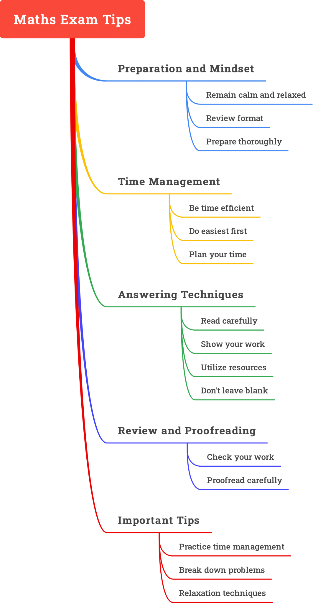 Top 10 Maths Exam tips for Students - physicscatalyst's Blog