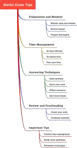Top 10 Maths Exam tips for Students - physicscatalyst's Blog