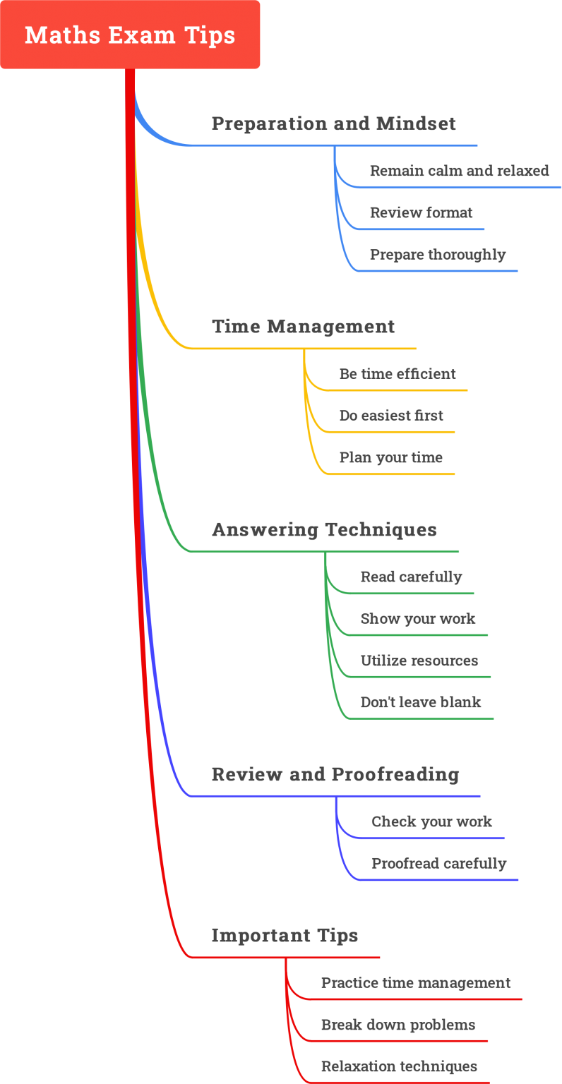 Top 10 Maths Exam tips for Students - physicscatalyst's Blog