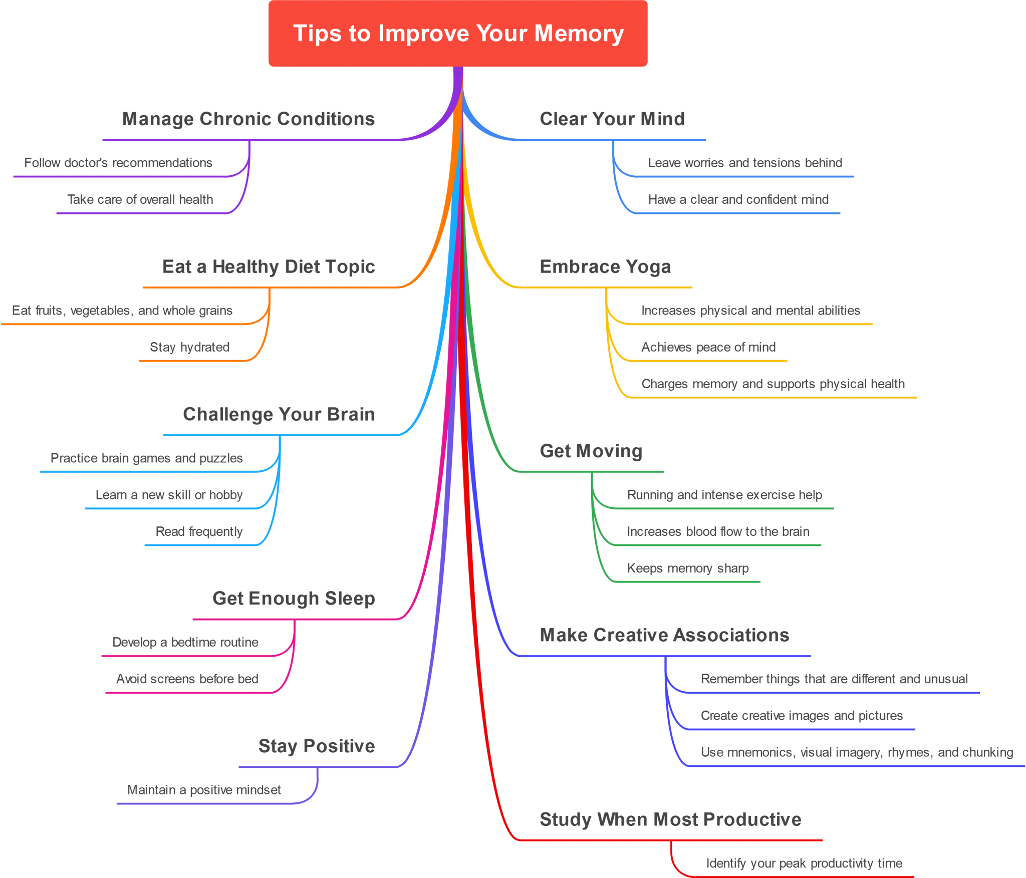 Practical Tips to improve memory - physicscatalyst's Blog