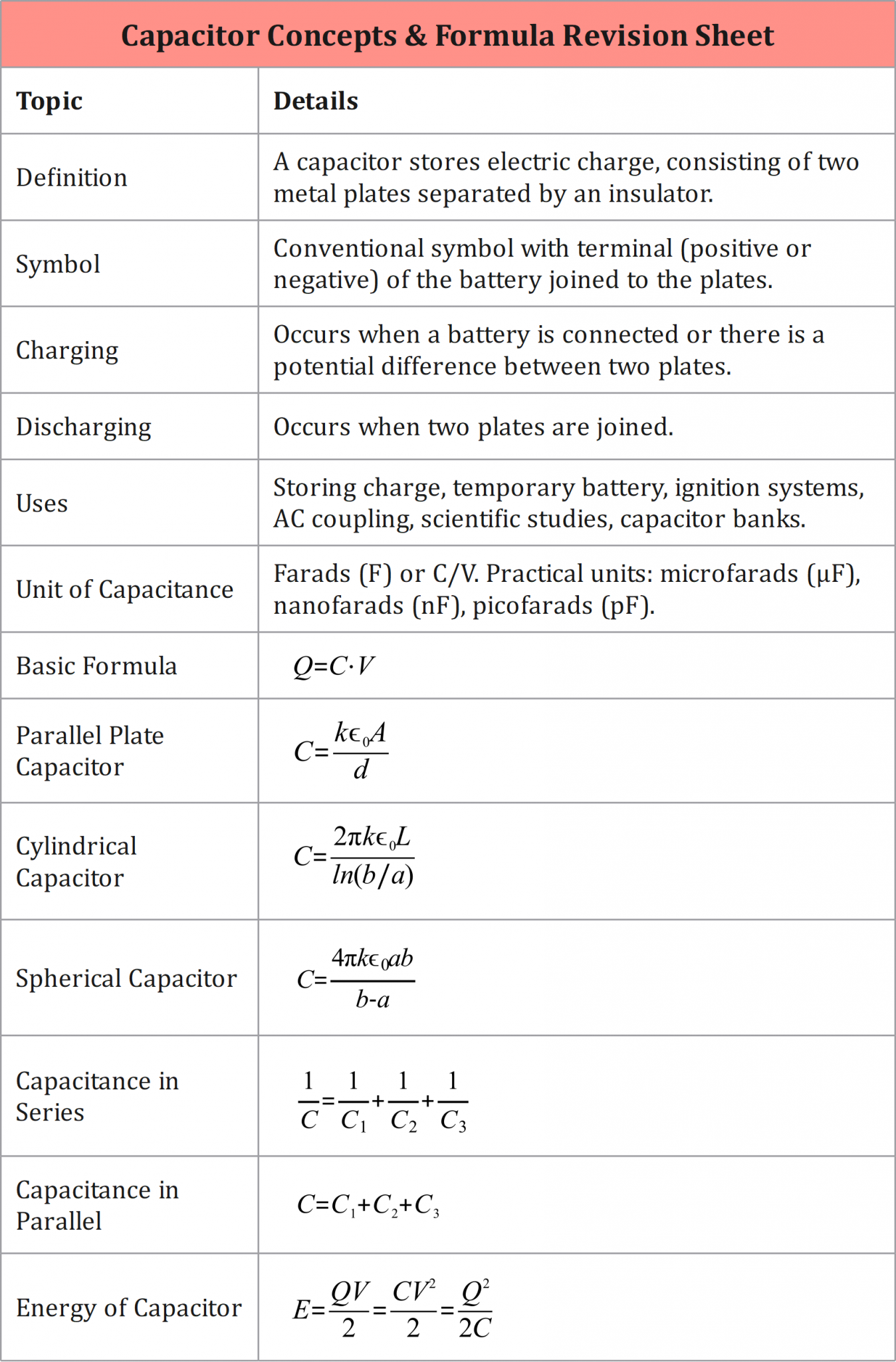 Capacitor : Uses, Unit and Formula - physicscatalyst's Blog Capacitor : Uses, Unit and Formula - physicscatalyst's Blog