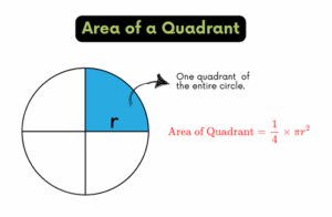 Area of quadrant of a circle : with solved examples - physicscatalyst's Blog